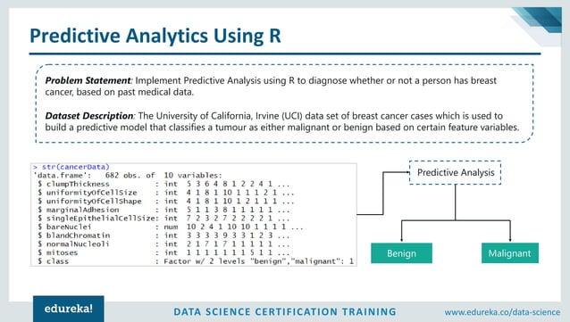 Predictive Analytics Using R | Edureka | PPT Predictive Analytics Using R | Edureka | PPT