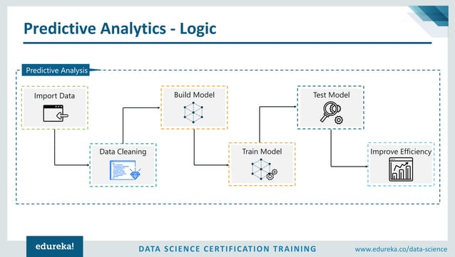 Predictive Analytics Using R | Edureka | PPT Predictive Analytics Using R | Edureka | PPT