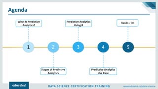 Predictive Analytics Using R | Edureka | PPT