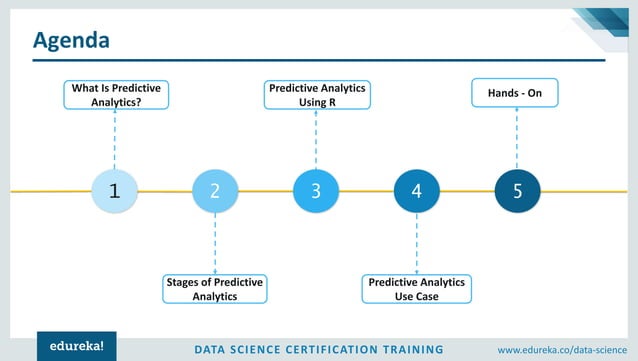 Predictive Analytics Using R | Edureka | PPT Predictive Analytics Using R | Edureka | PPT