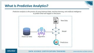 Predictive Analytics Using R | Edureka | PPT