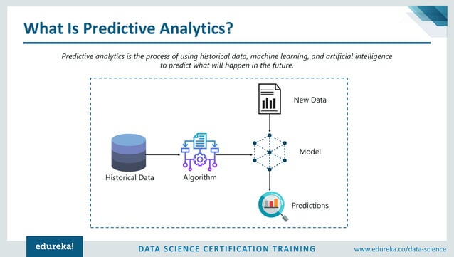 Predictive Analytics Using R Edureka Ppt