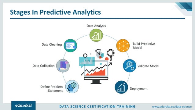 Predictive Analytics Using R | Edureka | PPT Predictive Analytics Using R | Edureka | PPT