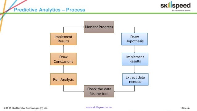 Predictive Analytics Via R Programming