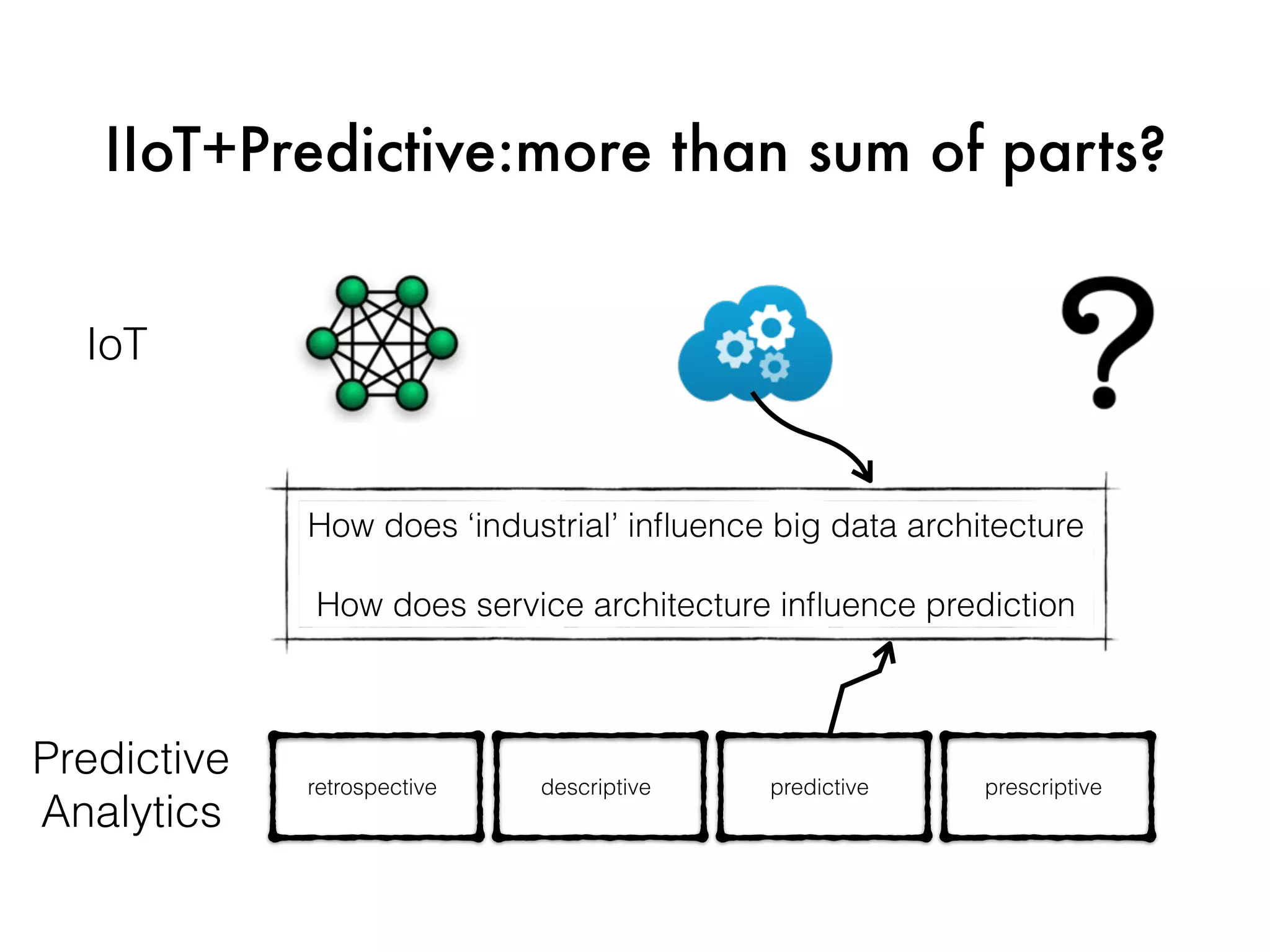 Predictive Analytics: Why (I)IoT Is Different | PPT