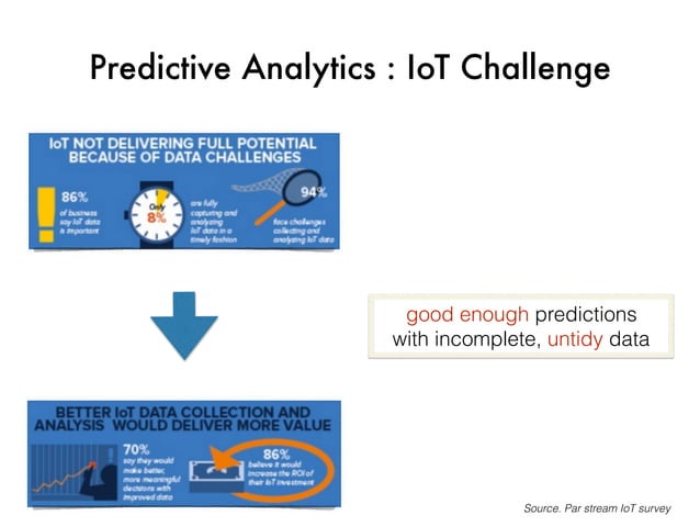 Predictive Analytics: Why (I)IoT Is Different | PPT