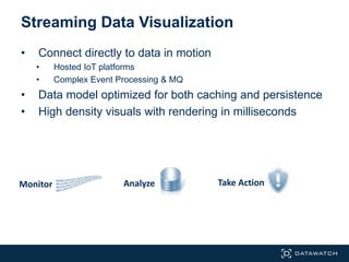 Advanced Analytics for Any Data at Real-Time Speed | PPT
