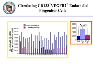 Predictive biomarkers for lung cancer | PPTX