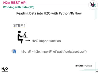 Predictive churn h20_dsx | PPT