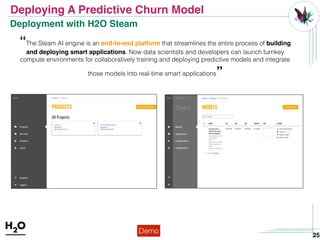 Predictive churn h20_dsx | PPT