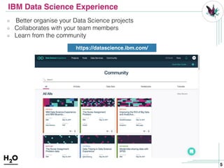 Predictive churn h20_dsx | PPT