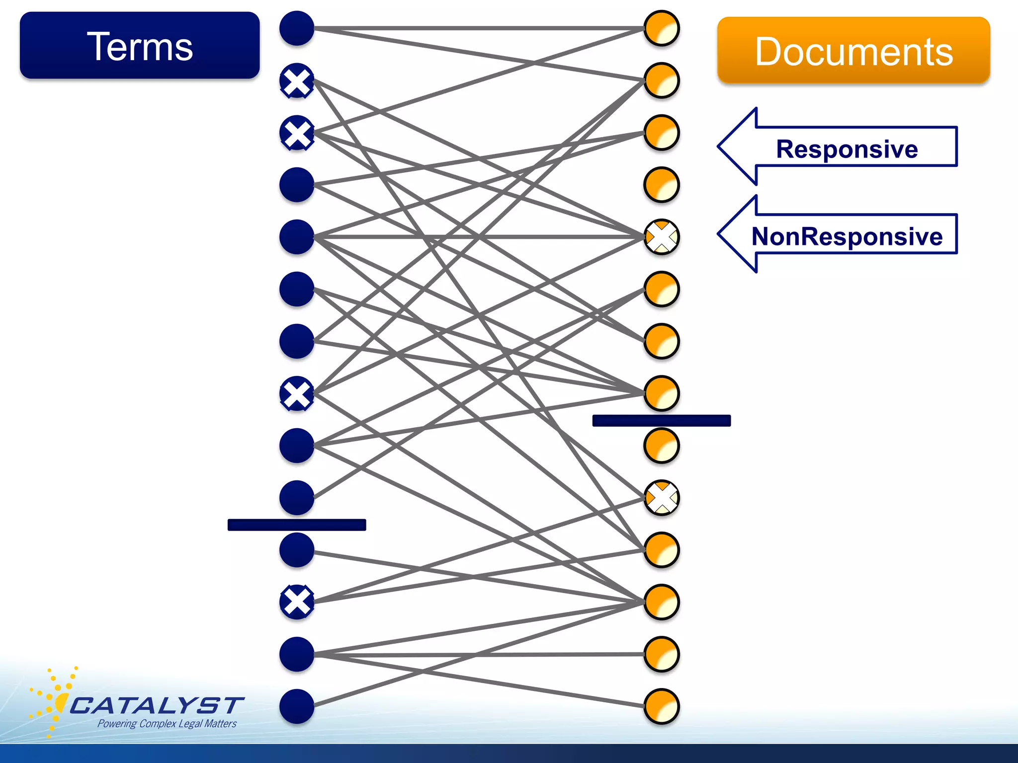 Predictive Coding Legaltech Ppt