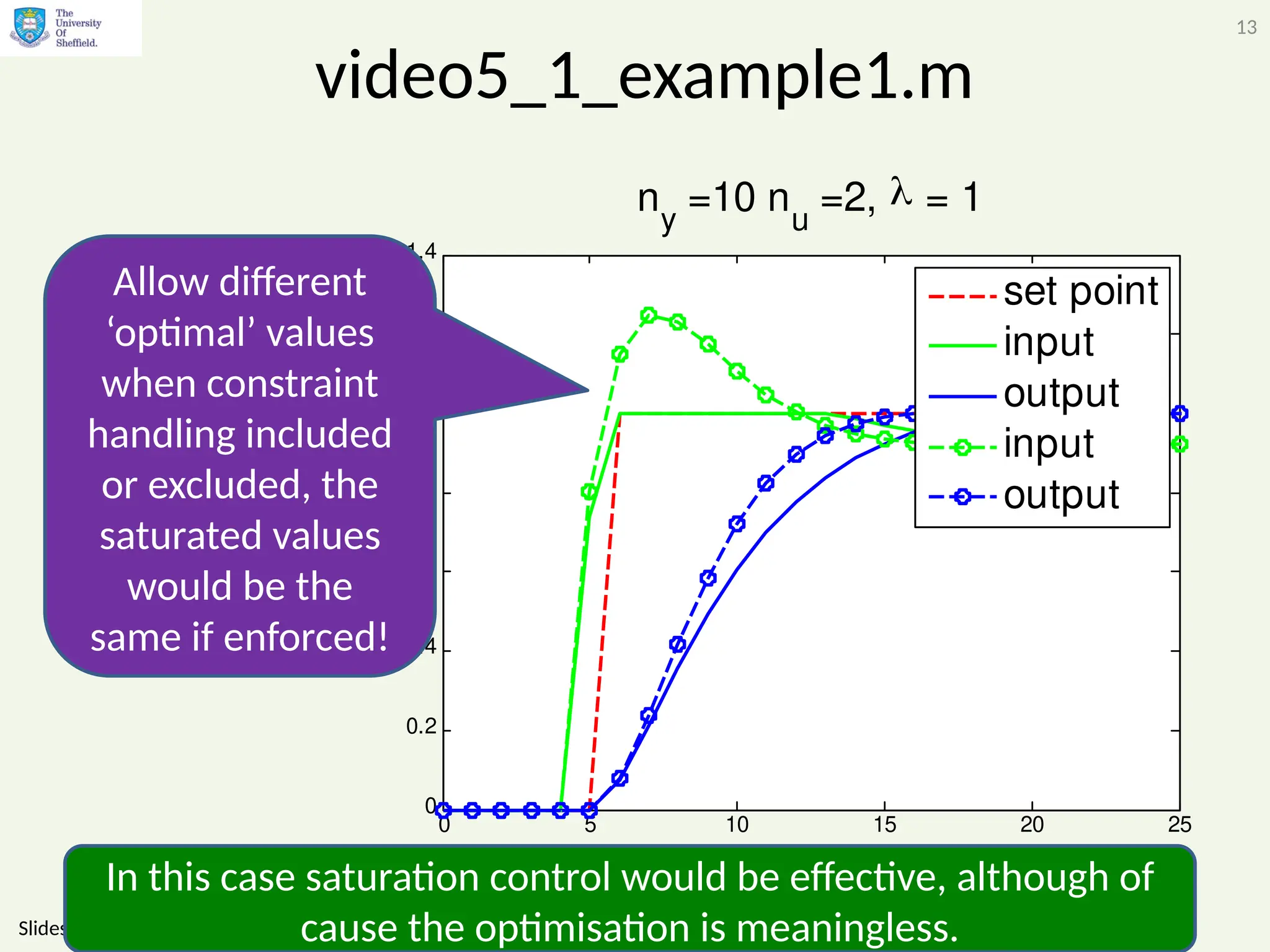 predictive control with constraints 5-1 - introduction.pptx