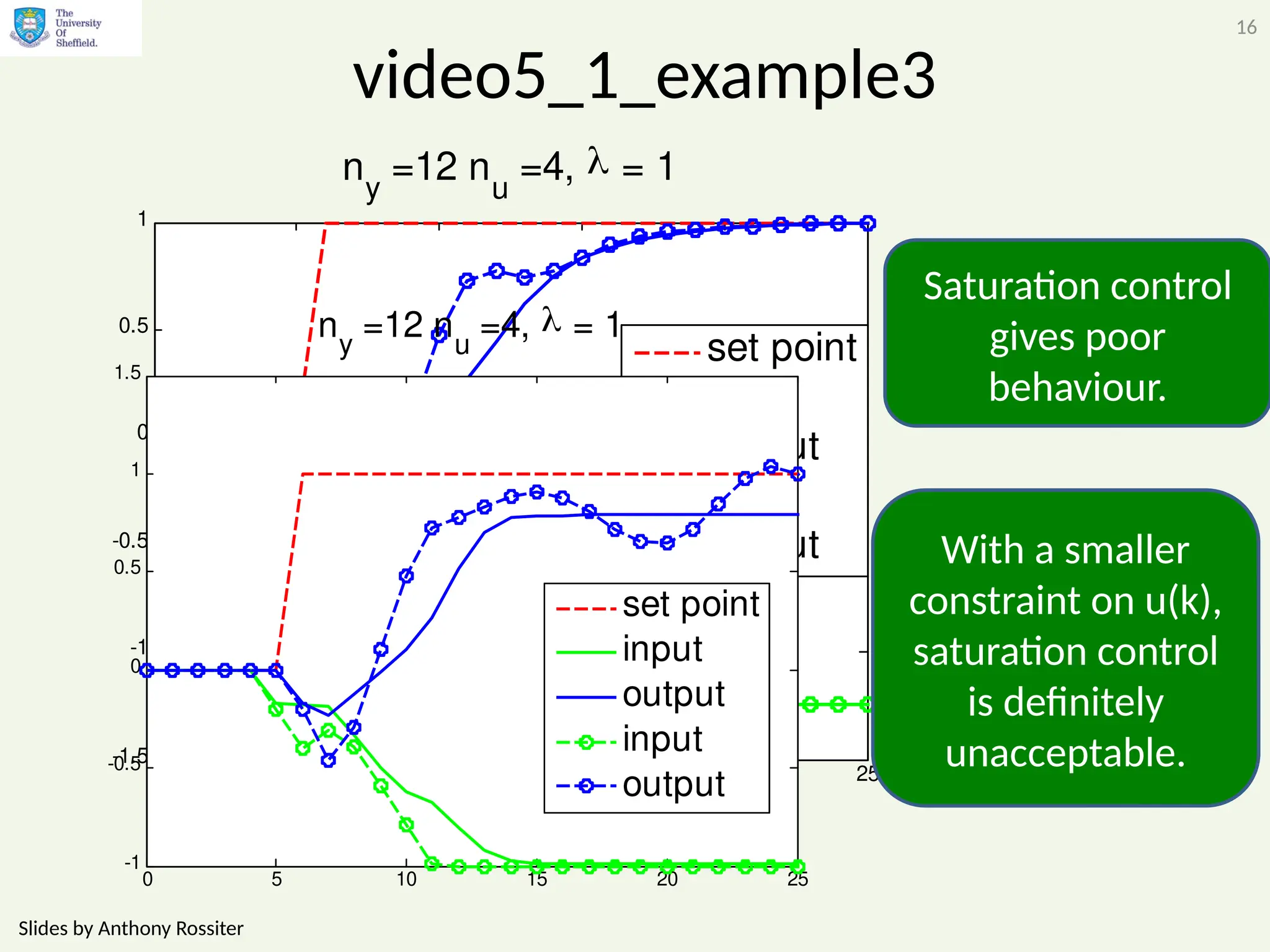 predictive control with constraints 5-1 - introduction.pptx