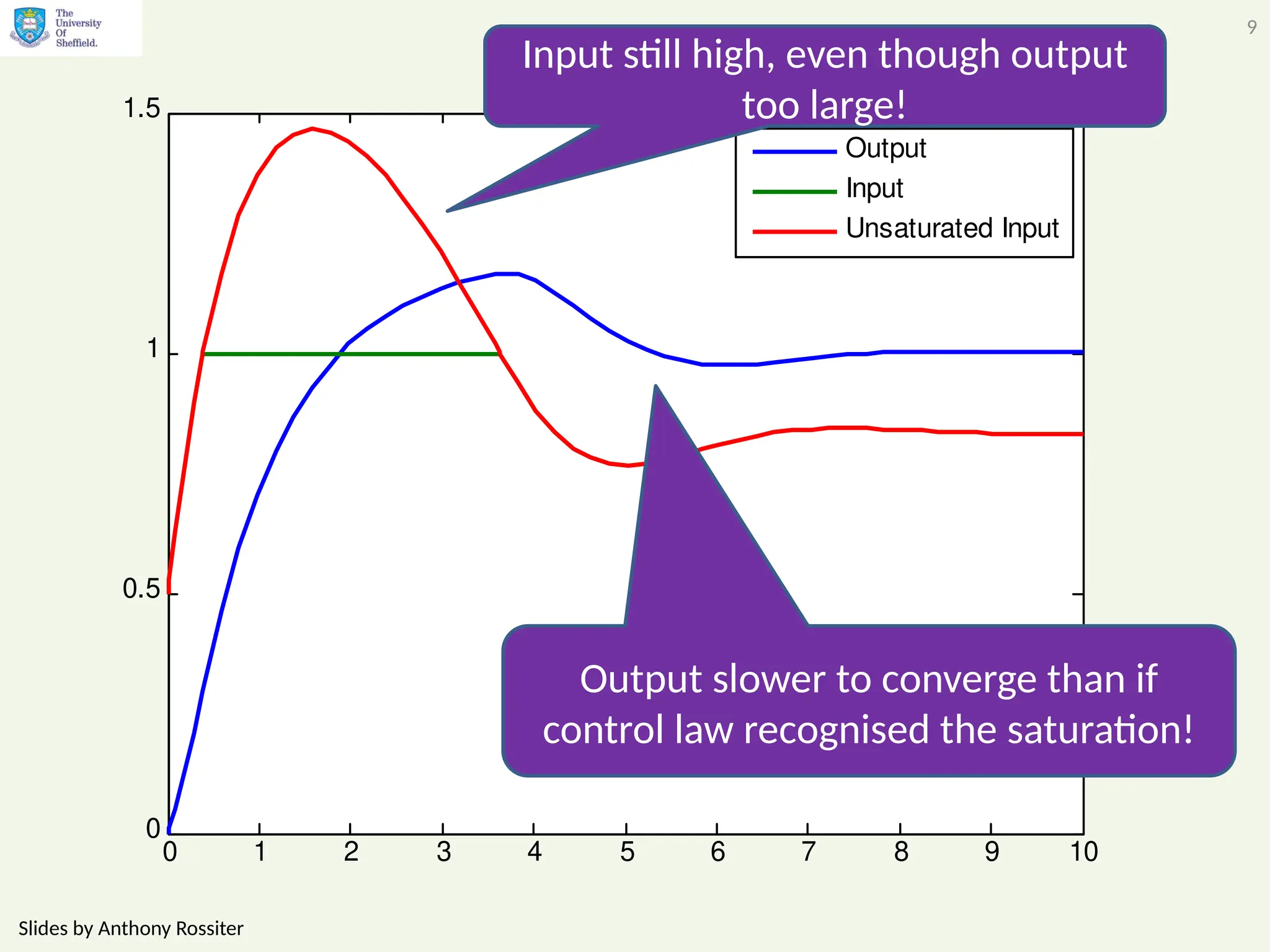 predictive control with constraints 5-1 - introduction.pptx
