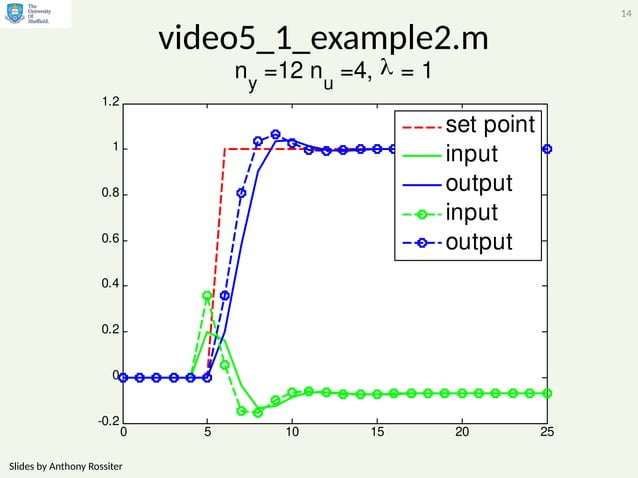 predictive control with constraints 5-1 - introduction.pptx