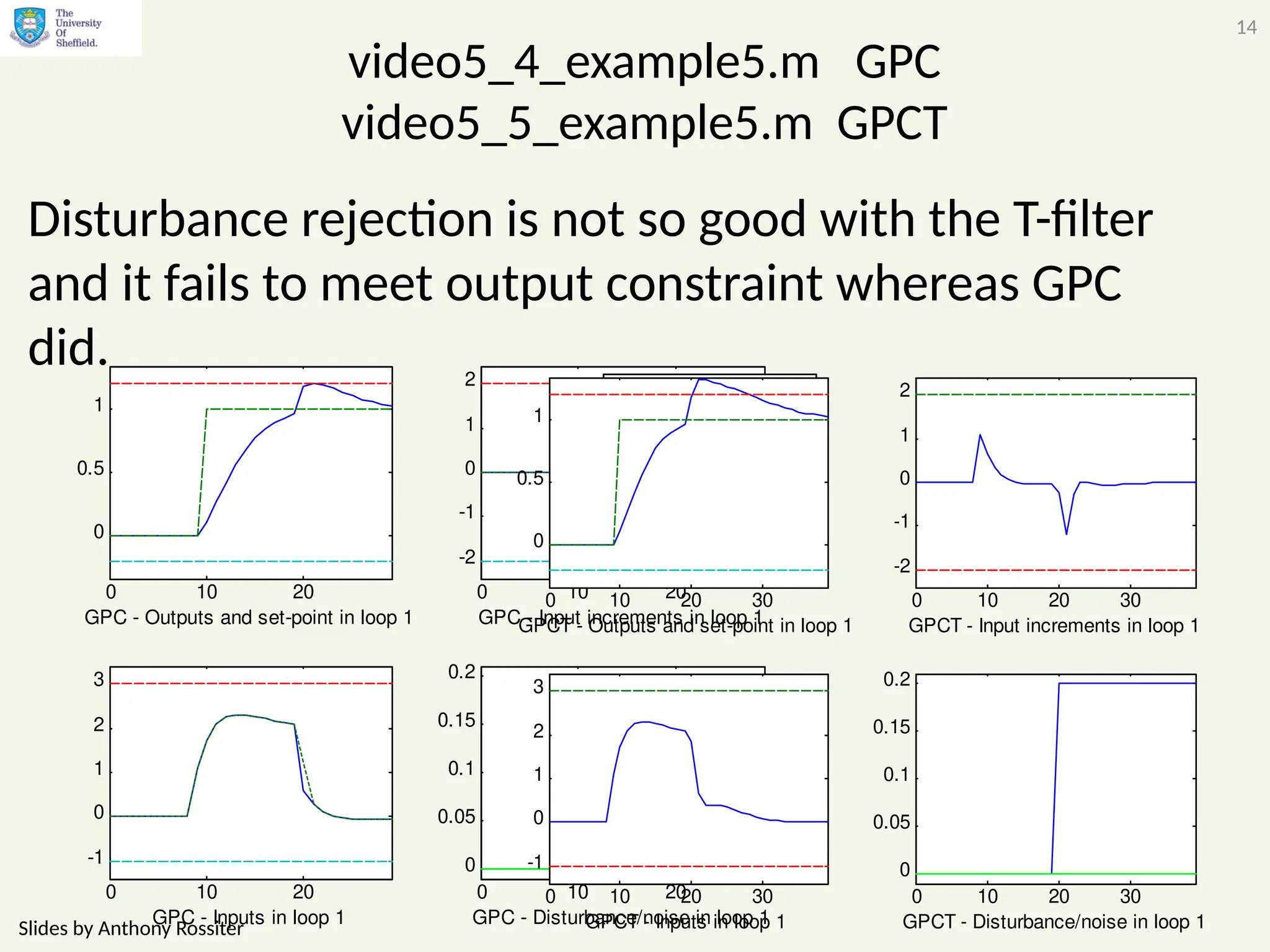 predictive control with constraints 5-5 - GPC with t-filter.pptx