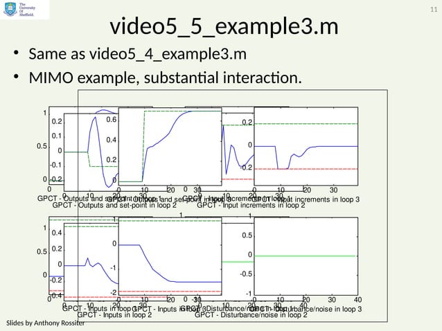 predictive control with constraints 5-5 - GPC with t-filter.pptx