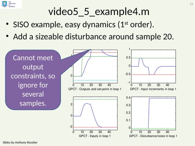 predictive control with constraints 5-5 - GPC with t-filter.pptx