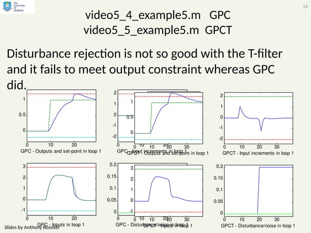 predictive control with constraints 5-5 - GPC with t-filter.pptx