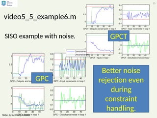 predictive control with constraints 5-5 - GPC with t-filter.pptx