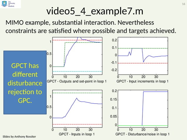 predictive control with constraints 5-5 - GPC with t-filter.pptx