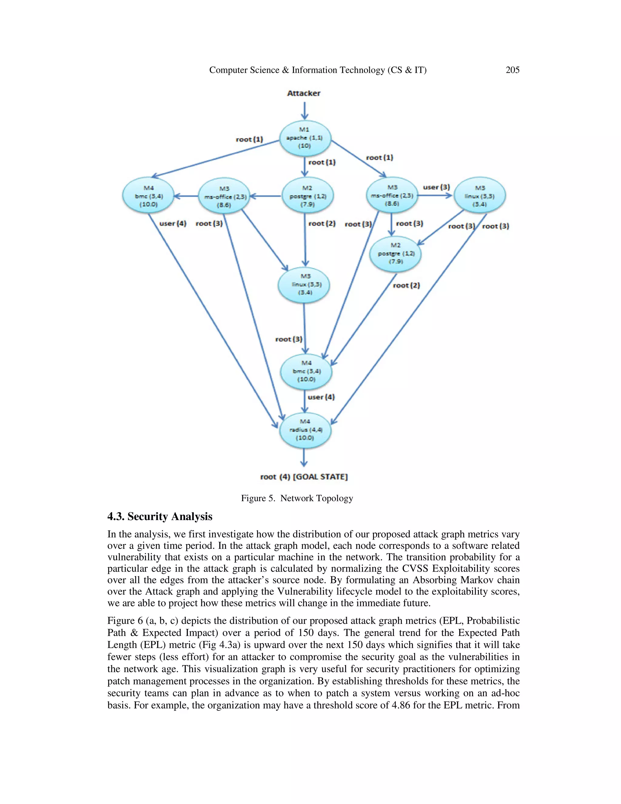 Predictive cyber security | PDF