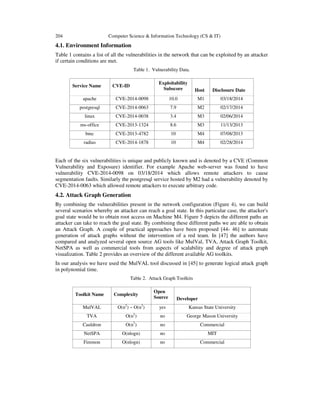 Predictive cyber security | PDF