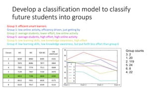 Predictive dashboard elements | PPT