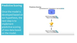 Smart Predictive Data Analysis by MJ Clark Business Consulting Raleigh ...