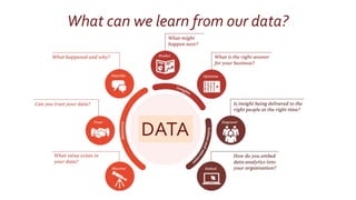 Smart Predictive Data Analysis by MJ Clark Business Consulting Raleigh ...