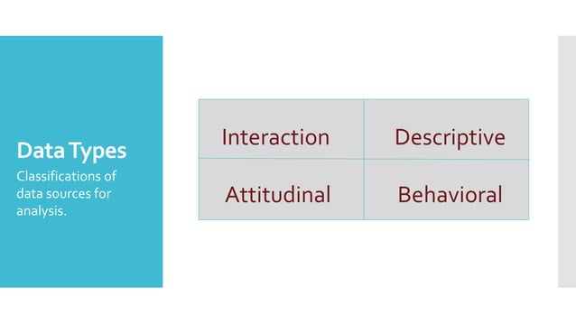 Smart Predictive Data Analysis by MJ Clark Business Consulting Raleigh ...
