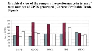 Predictive data mining | PPTX | Stocks and Bonds | Personal Investing