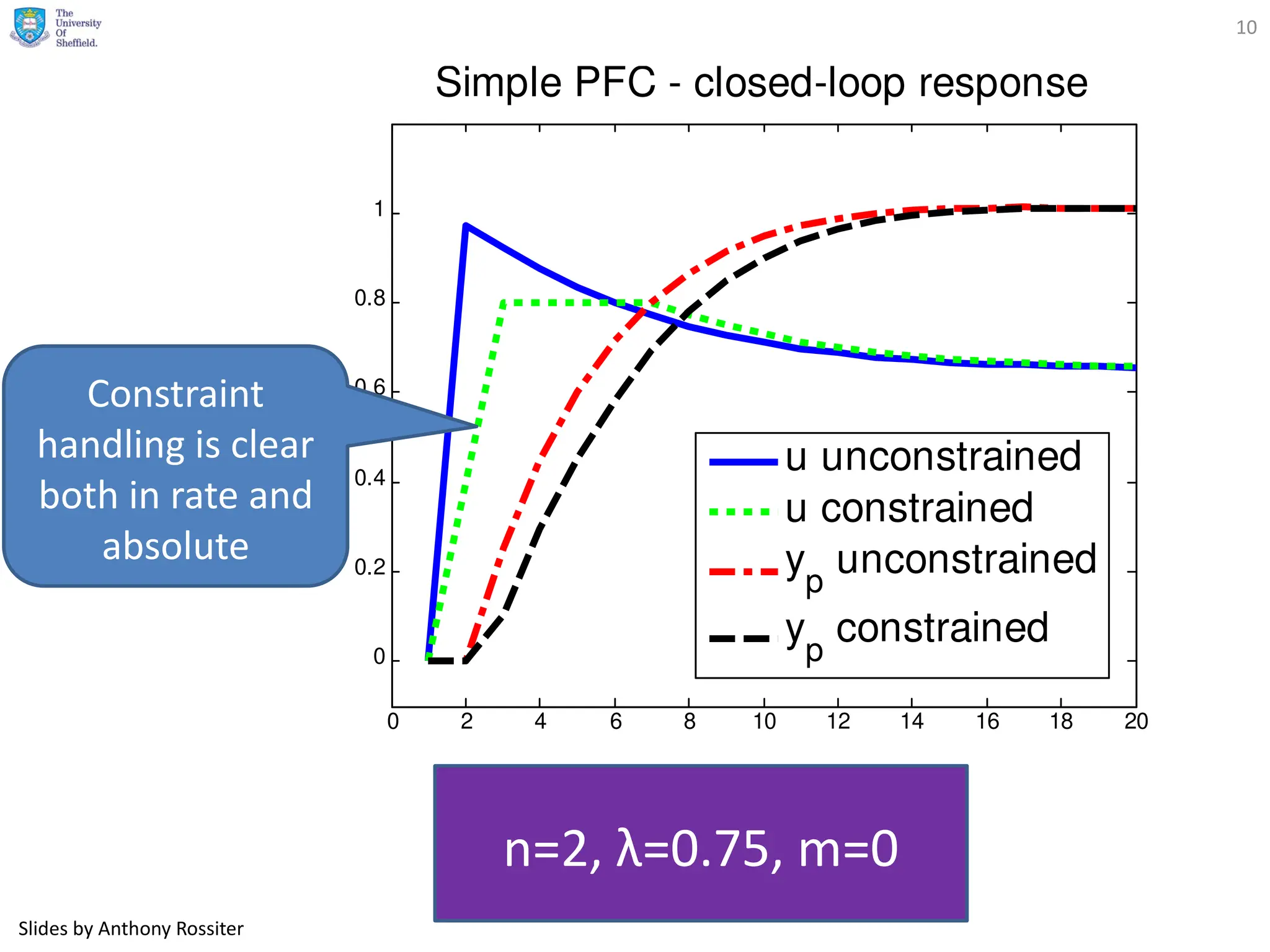 predictive functional control 6 - constraints.pptx