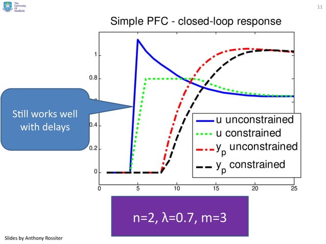 predictive functional control 6 - constraints.pptx