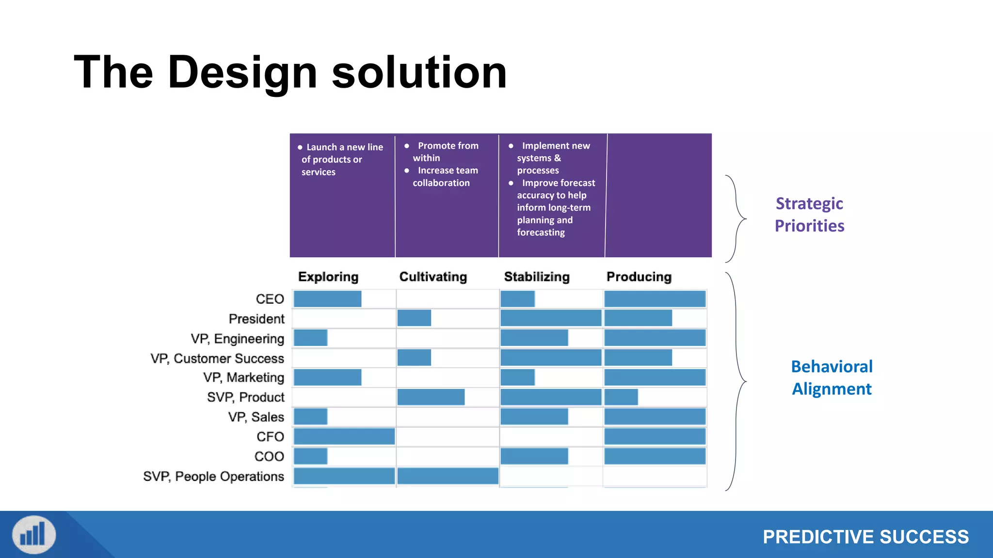 Predictive index 2021 Talent Optimization edition | PPTX