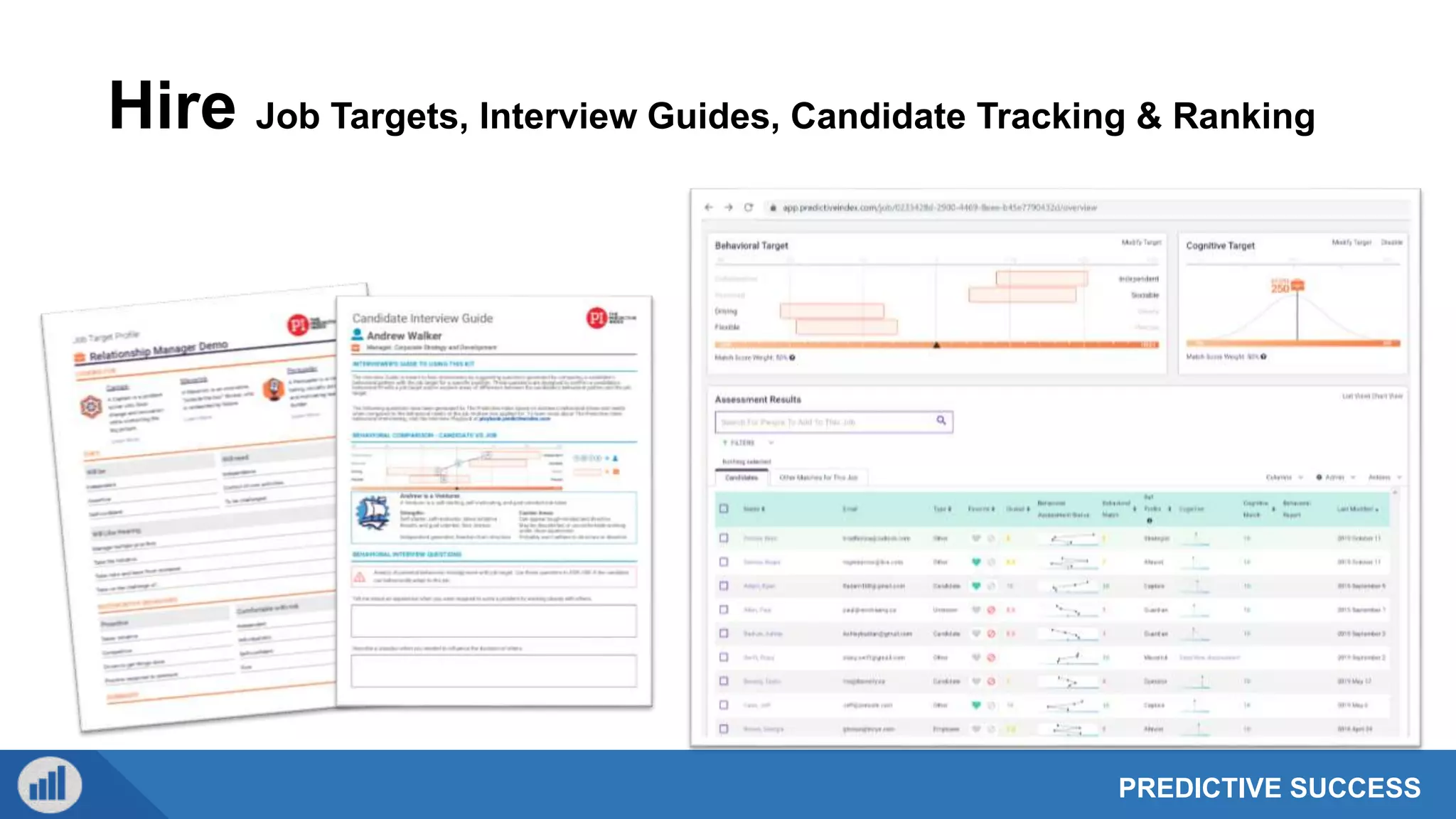 Predictive index 2021 Talent Optimization edition | PPTX