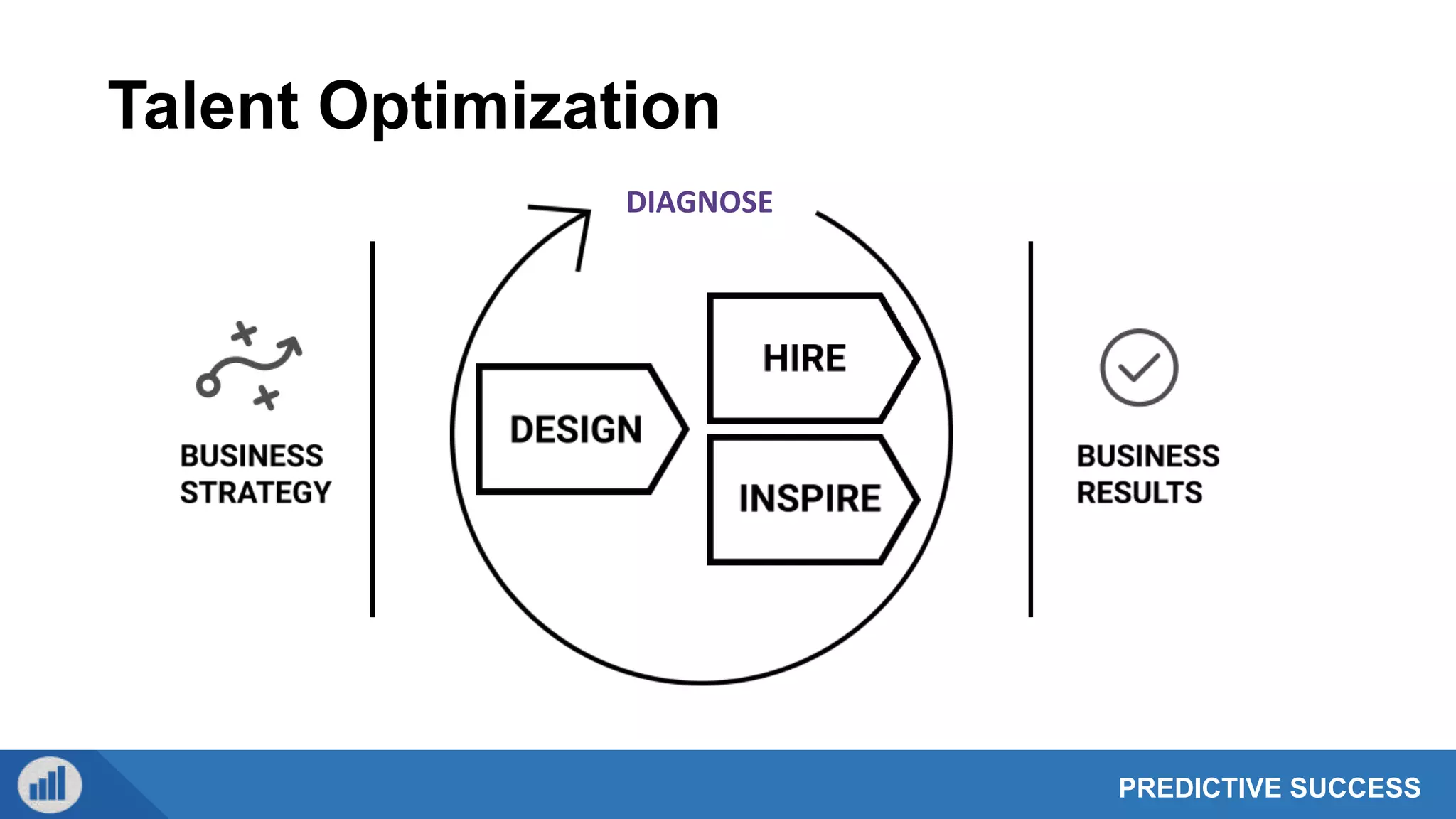 Predictive index 2021 Talent Optimization edition | PPTX