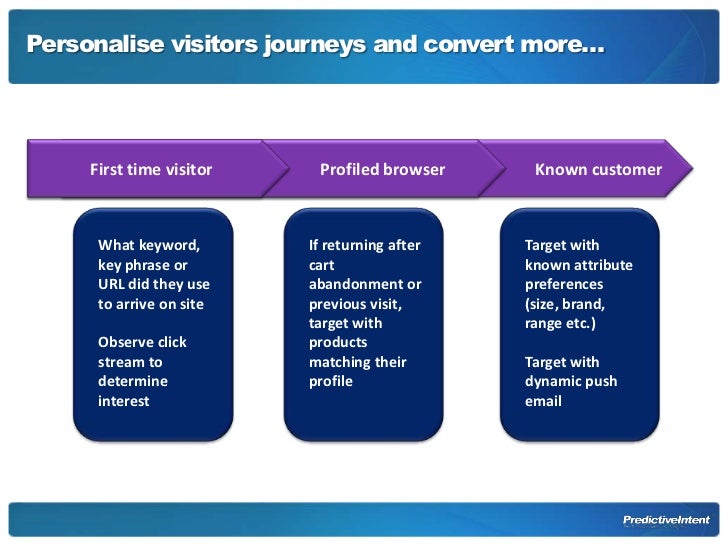 Predictive Intent: personalised, targeted e-commerce marketing`
