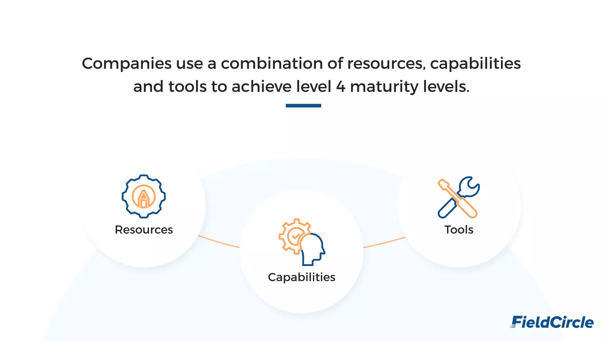 Predictive Maintenance: Achieving Level 4 Maturity | PPT