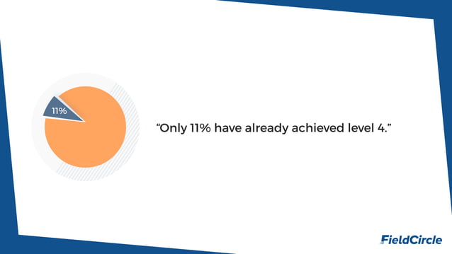 Predictive Maintenance: Achieving Level 4 Maturity | PPT