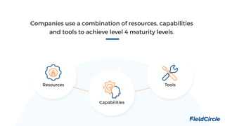 Predictive Maintenance: Achieving Level 4 Maturity | PPT