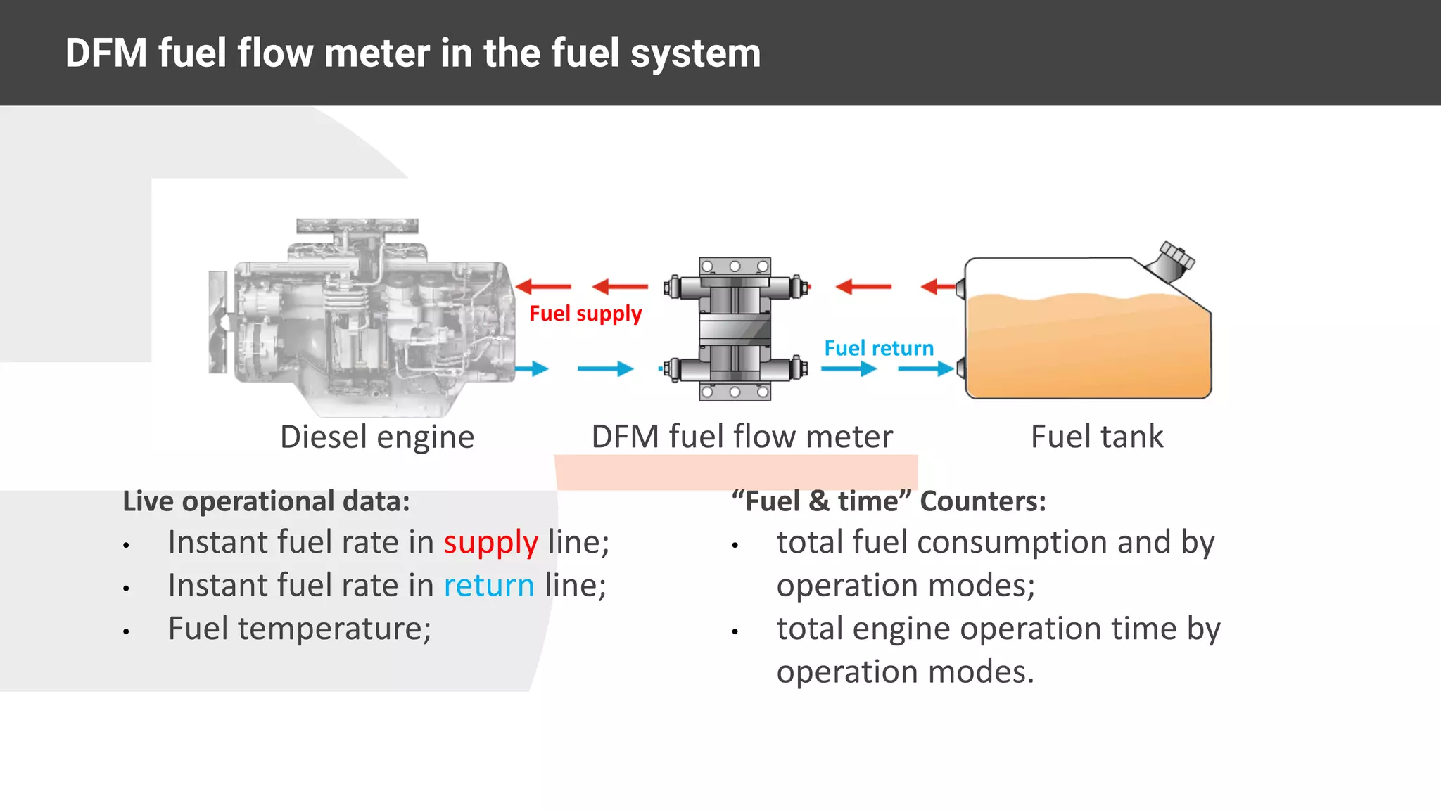 Predictive maintenance of fuel supply line for diesel generator - CASE ...