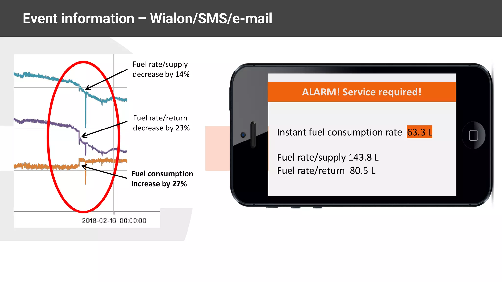 Predictive maintenance of fuel supply line for diesel generator - CASE ...