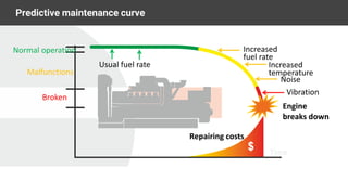Predictive maintenance of fuel supply line for diesel generator - CASE ...