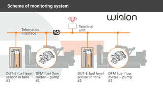 Predictive maintenance of fuel supply line for diesel generator - CASE ...