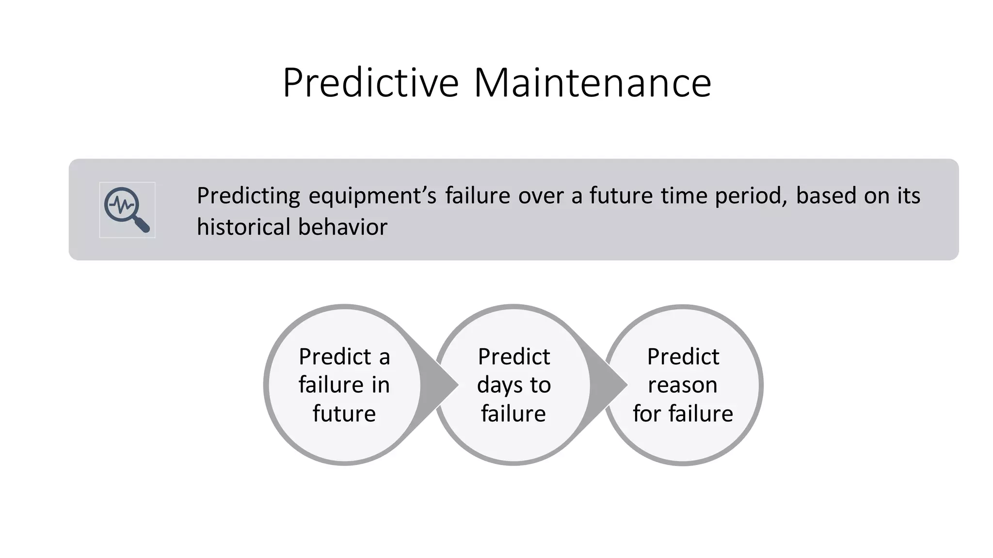 Predictive Maintenance In HVAC Industry | PDF