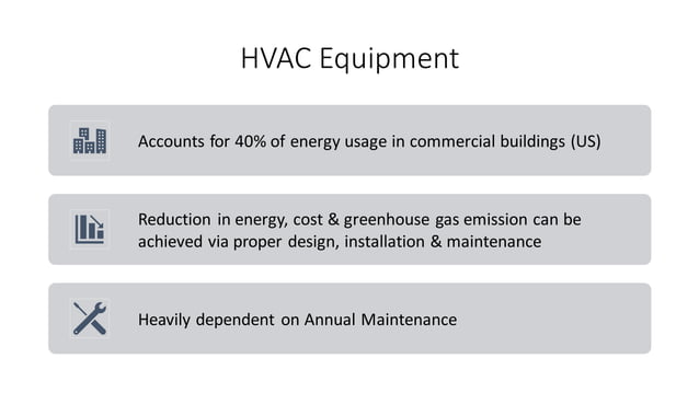 Predictive Maintenance In HVAC Industry | PPT