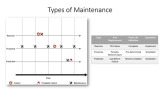 Predictive Maintenance In HVAC Industry | PDF