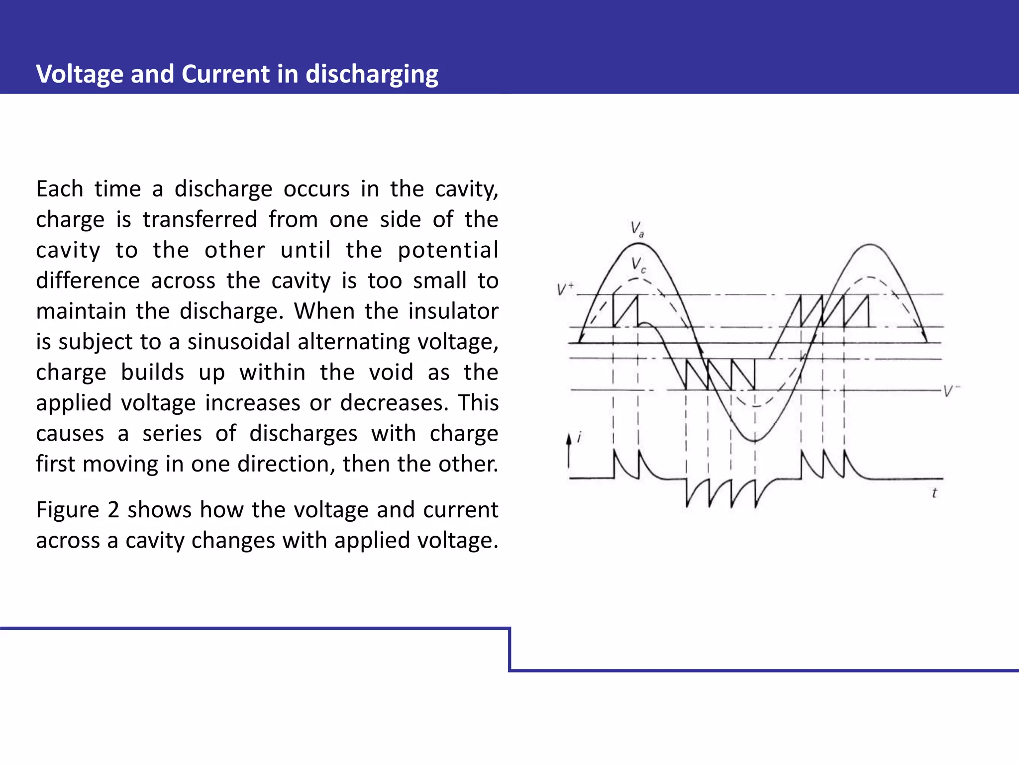 Partial Discharge Test - Switchgear | PPTX